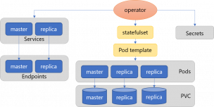 Zalando Postgres Operatorの紹介