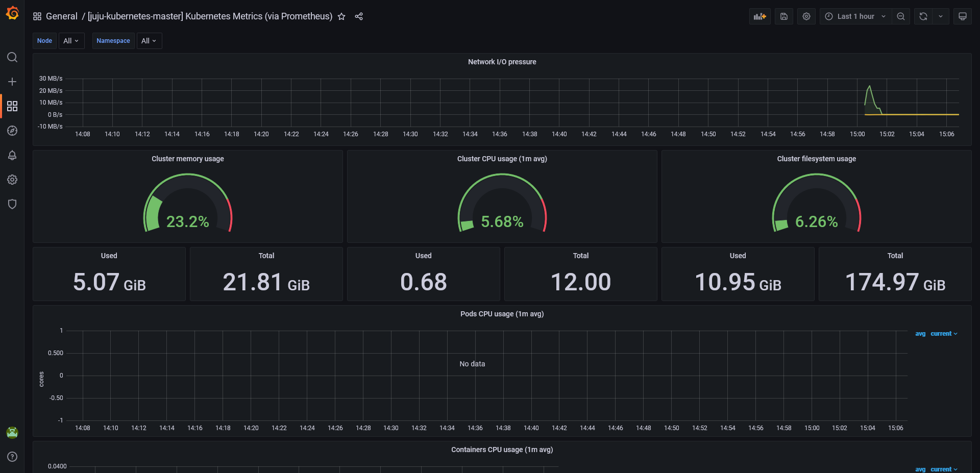 Canonical Kubernetes ディストリビューション Charmed Kubernetes の紹介