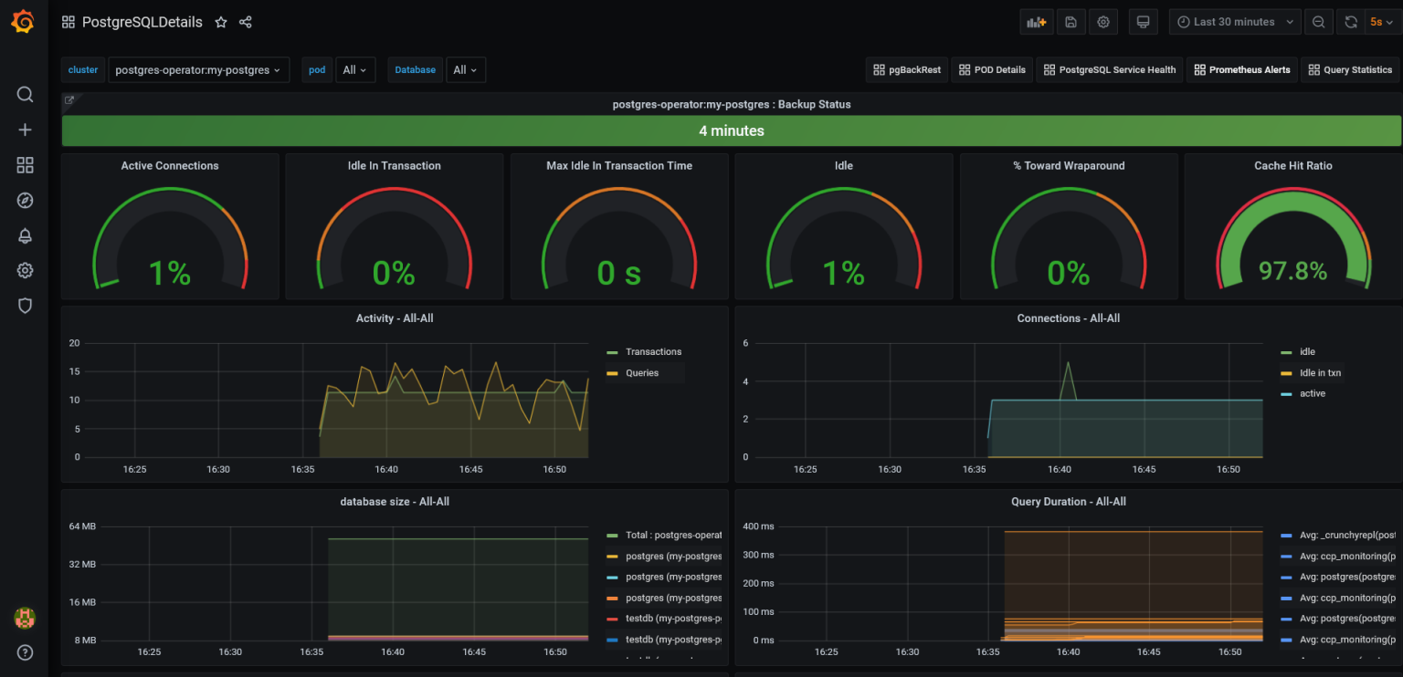 Crunchy Postgres Operator v5 の紹介