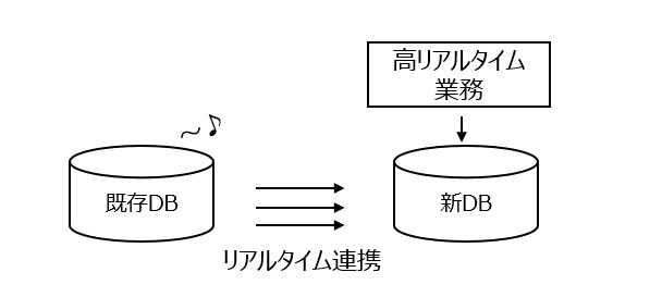 Change Data Capture入門：Debezium で PostgreSQL のデータを解放しよう！
